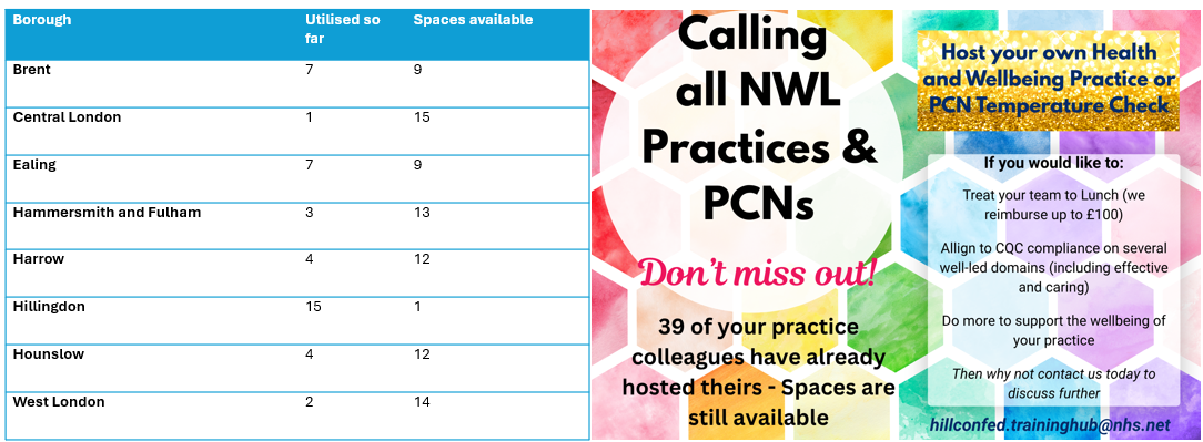 Practice or PCN Temperature Health Checks – book now - NW London ...